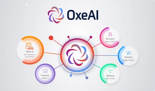 OxeFit: Your AI-Powered Home Gym for Total Body Health & Fitness